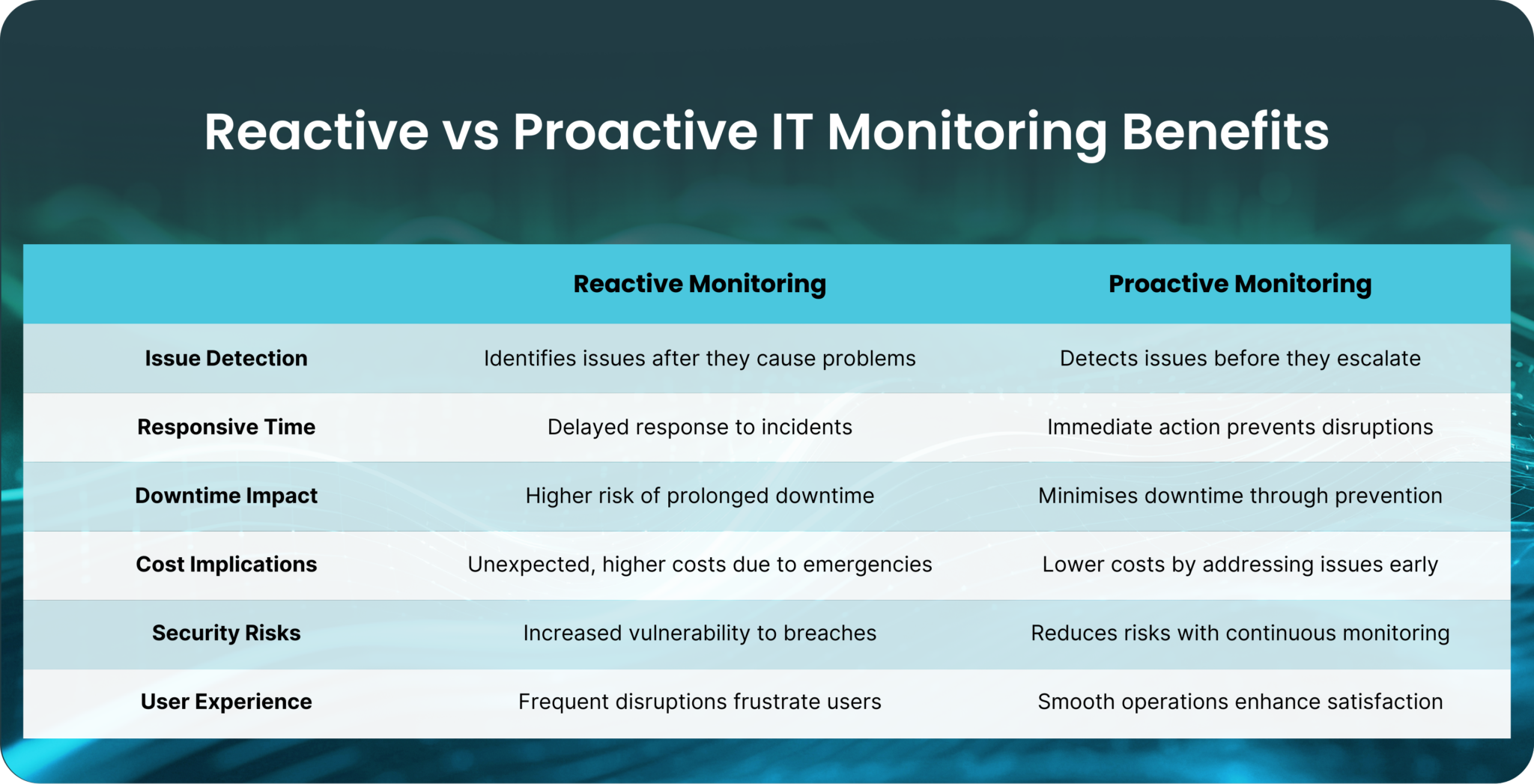 The role of IT monitoring solutions in remote work security - ASI Solutions
