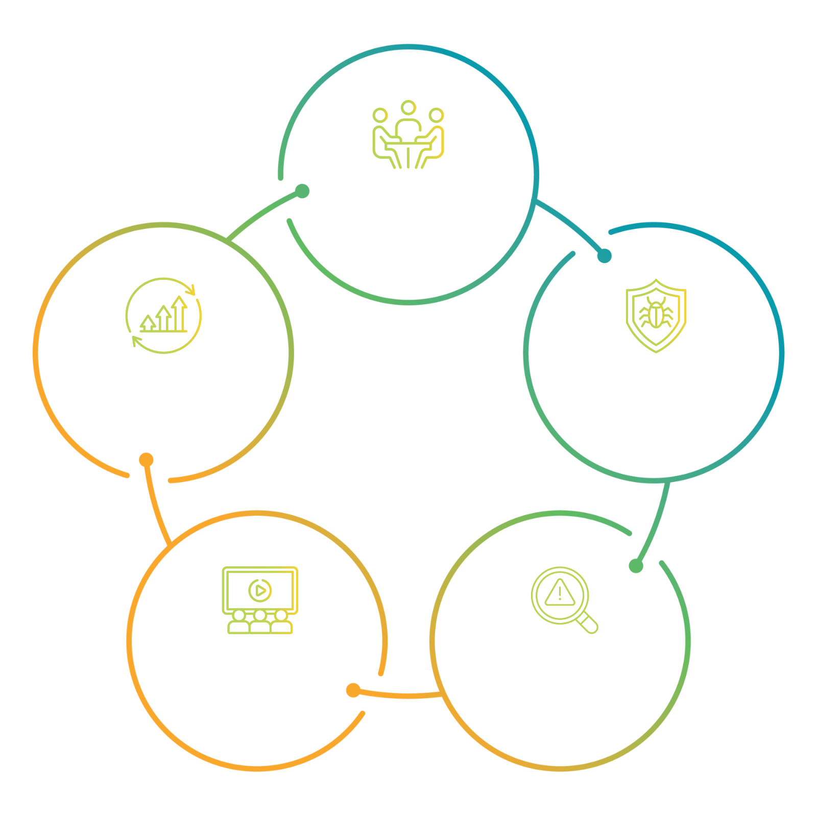 Security Compliance - ASI Solutions